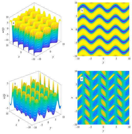New Complex Wave Solutions and Diverse Wave Structures of the (2+1 ...