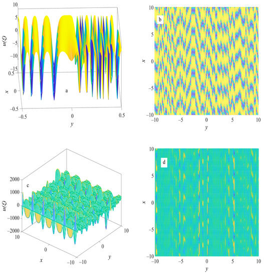 New Complex Wave Solutions and Diverse Wave Structures of the (2+1 ...