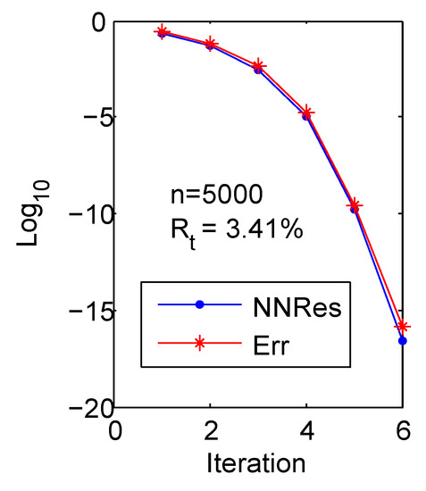 Fractal Fract Free Full Text Structured Doubling Algorithm For A Class Of Large Scale