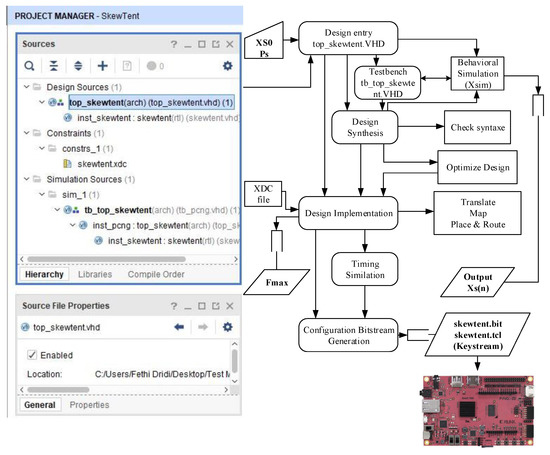 Fractal Fract | Free Full-Text | Design, Hardware Implementation on ...