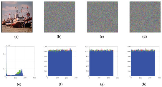 Fractal Fract Free Full Text Design Hardware Implementation On Fpga And Performance
