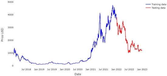 Forecasting Cryptocurrency Prices Using LSTM, GRU, and Bi-Directional ...