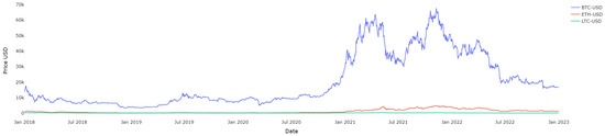 Forecasting Cryptocurrency Prices Using LSTM, GRU, and Bi-Directional ...