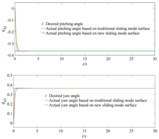 Fractal Fract | Free Full-Text | Attitude Control of the Quadrotor UAV ...