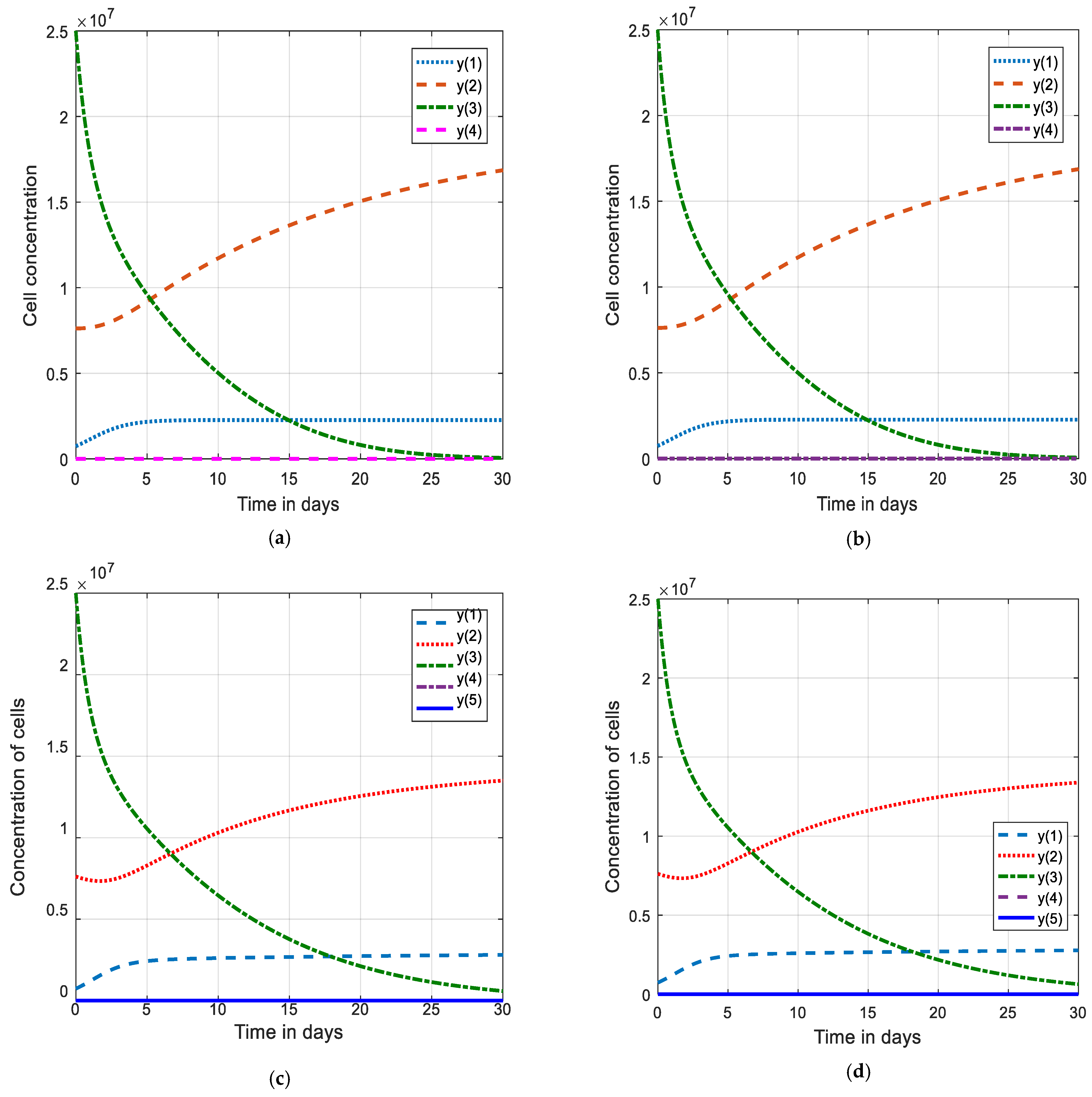 Fractal Fract Free Full Text Numerical Simulation Of Nonlinear