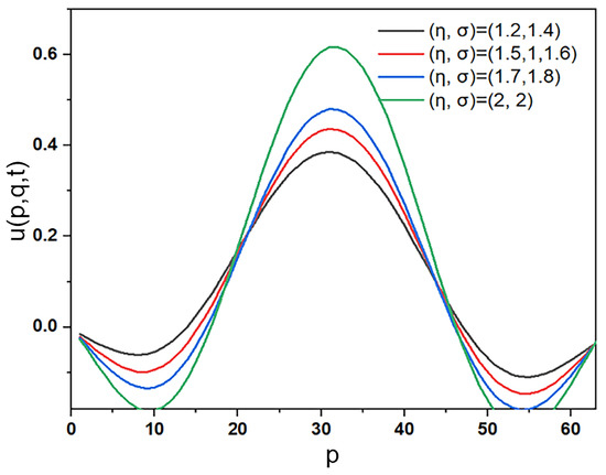 Linearized Crank–Nicolson Scheme for the Two-Dimensional Nonlinear Riesz Space-Fractional ...