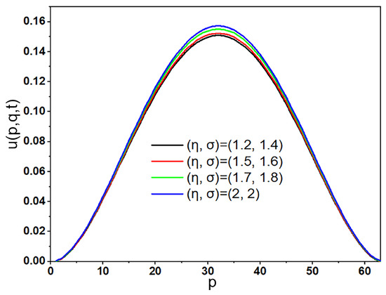 Linearized Crank–Nicolson Scheme for the Two-Dimensional Nonlinear Riesz Space-Fractional ...