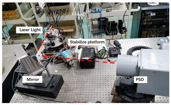 Improved Particle Swarm Optimization Fractional-System Identification Algorithm for Electro ...