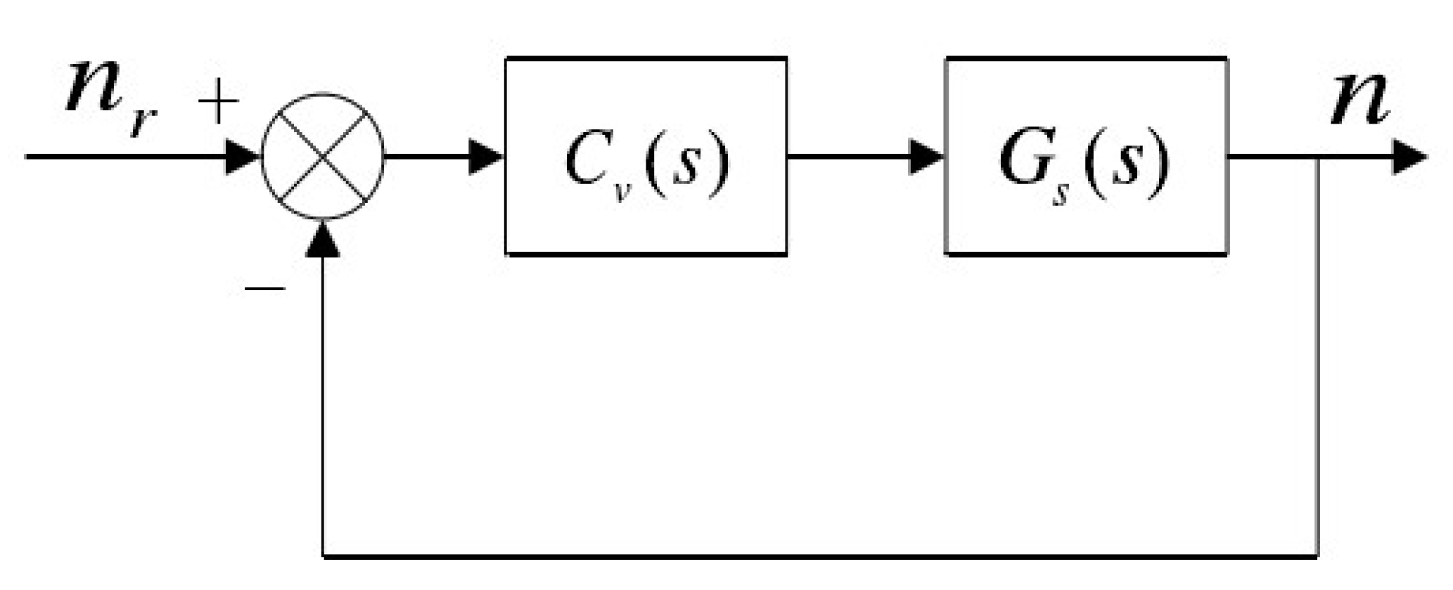 Fractal Fract Free Full Text Improved Particle Swarm Optimization