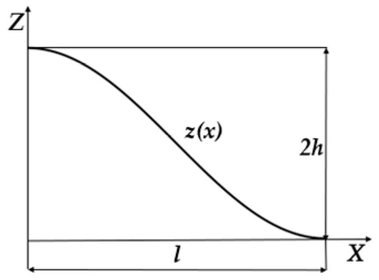 A Novel Three-Dimensional Fractal Model for the Normal Contact ...