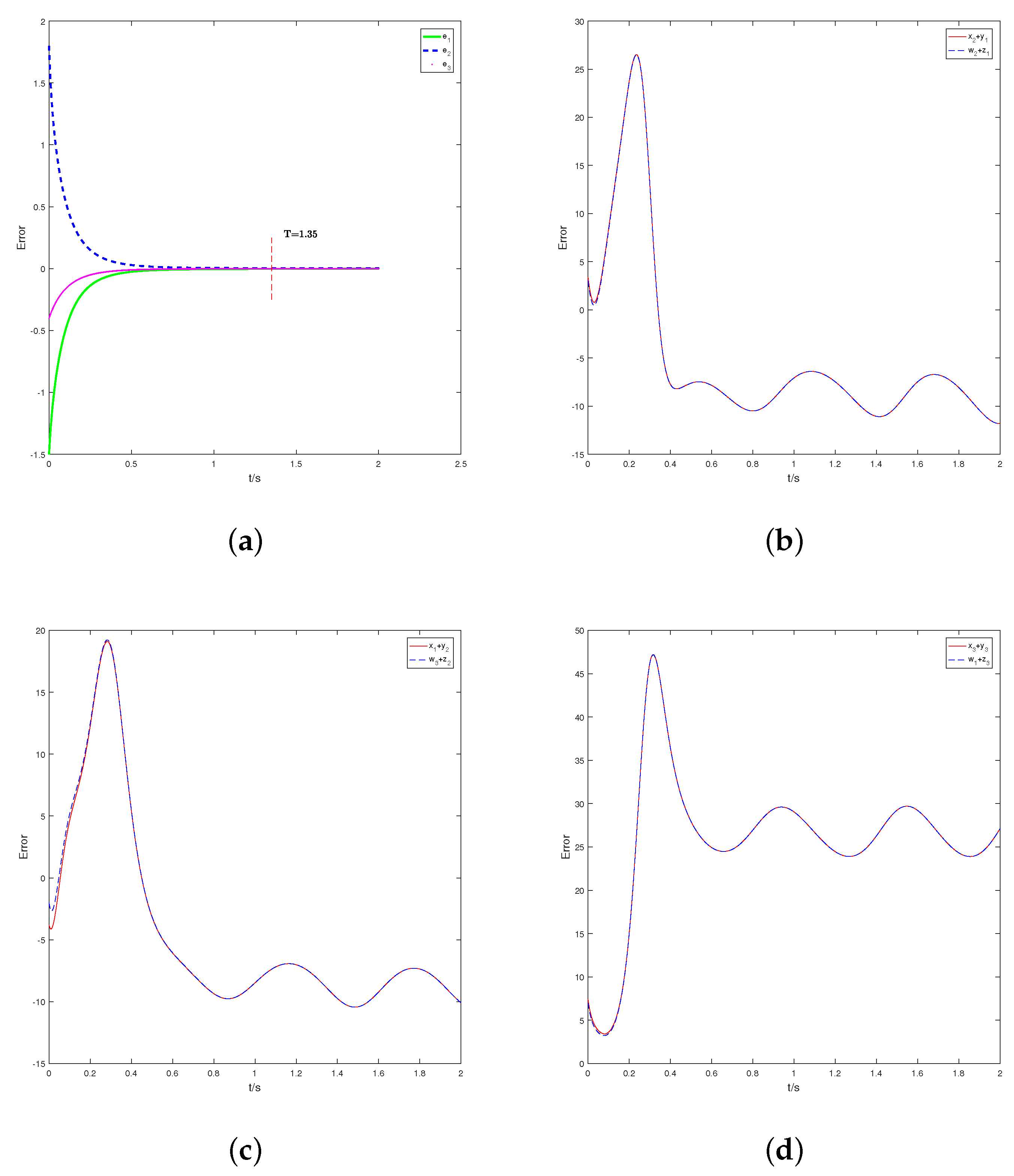 Fractal Fract Free Full Text Fixed Time Multi Switch Combined Combined Synchronization Of
