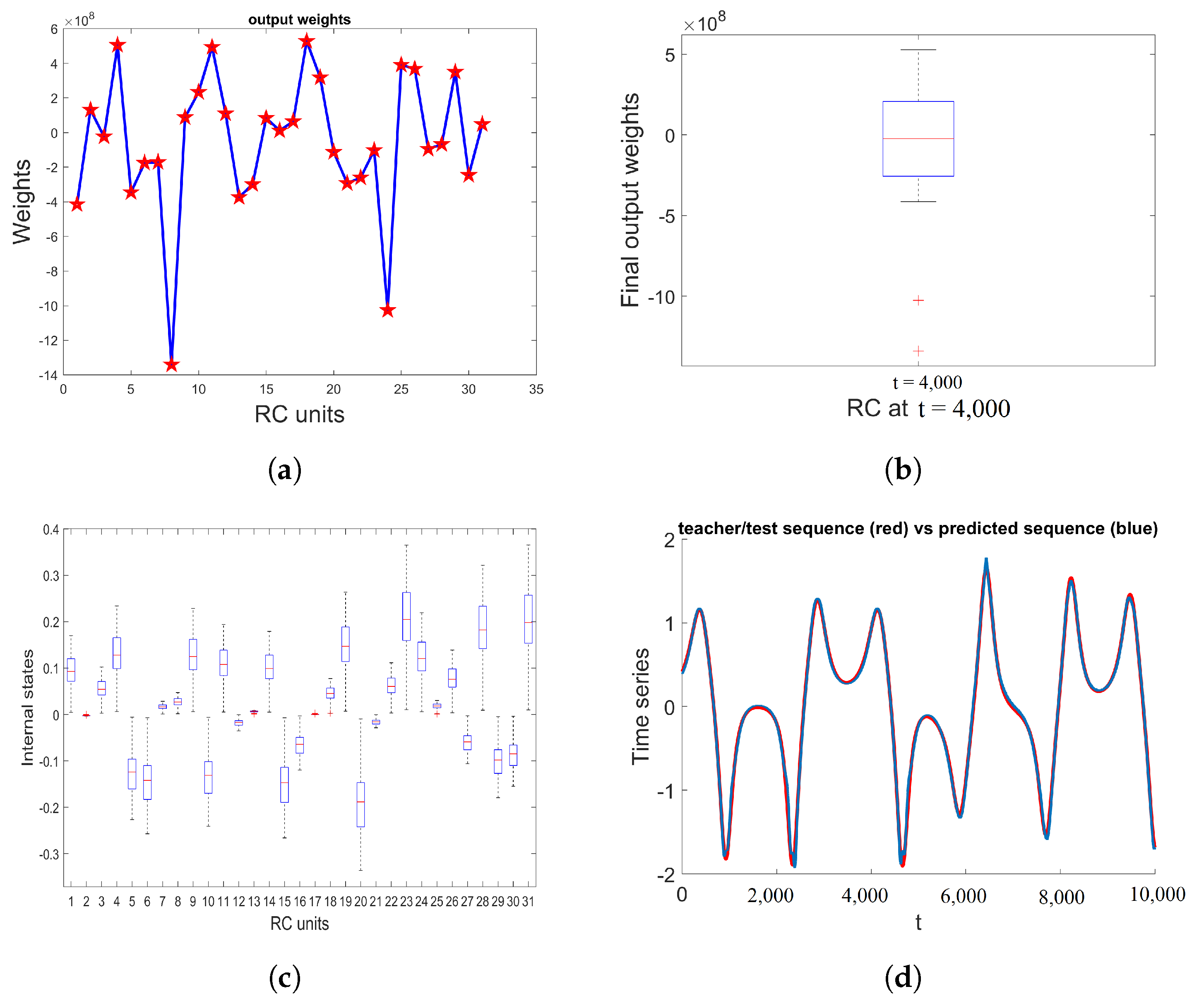 On Reservoir Computing Approach For Digital Image Encryption And Forecasting Of Hyperchaotic