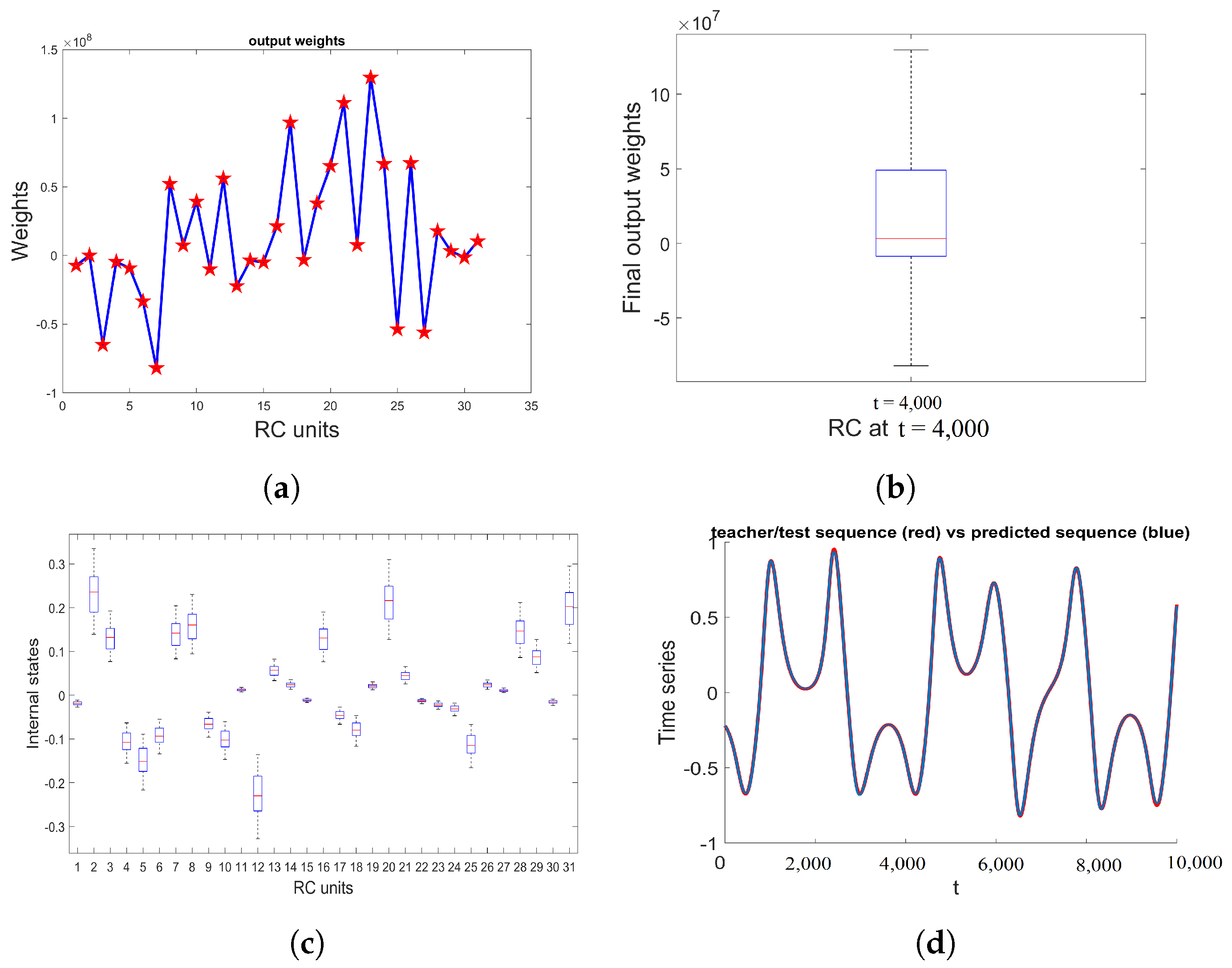 On Reservoir Computing Approach For Digital Image Encryption And Forecasting Of Hyperchaotic