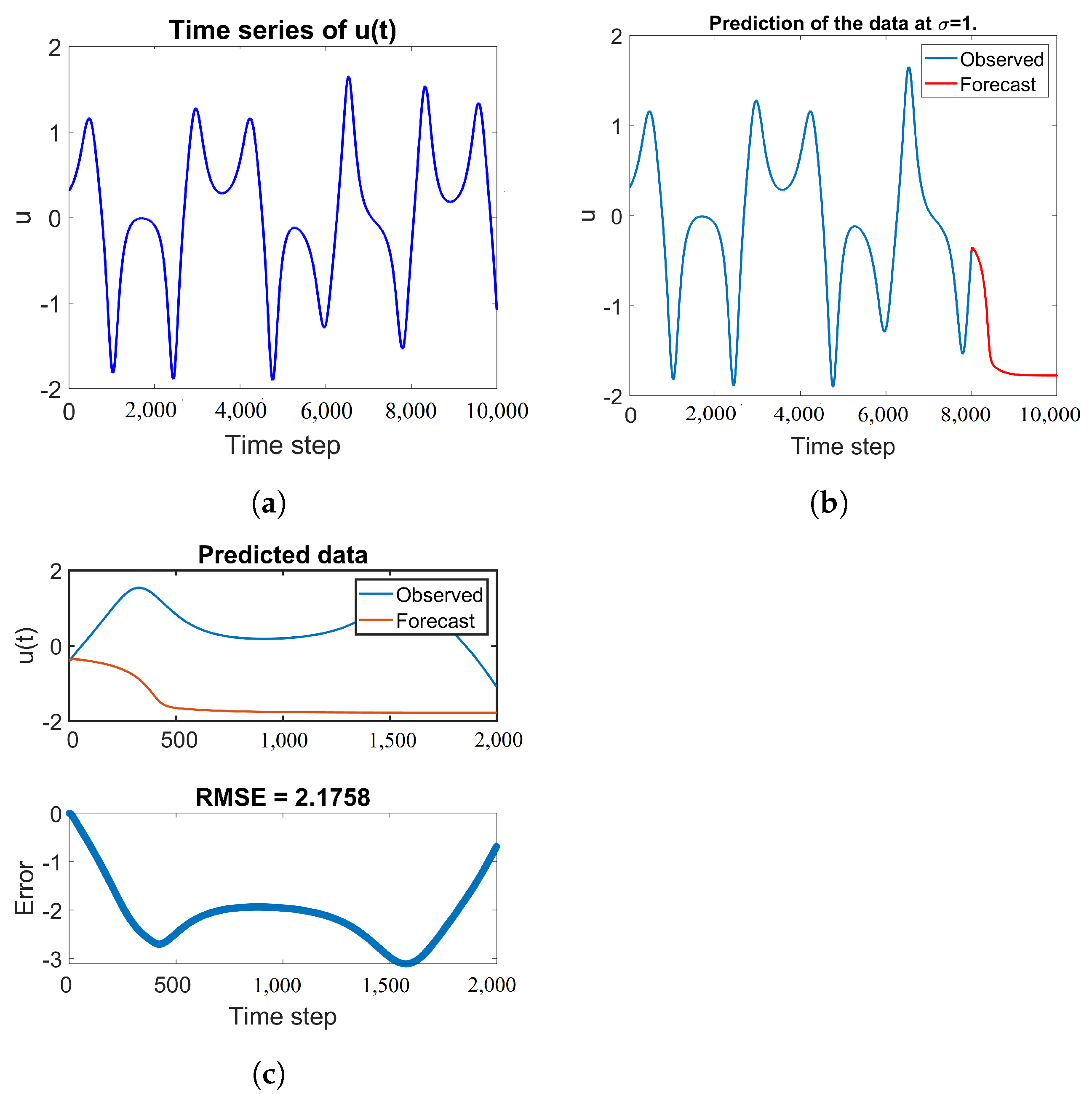On Reservoir Computing Approach For Digital Image Encryption And Forecasting Of Hyperchaotic