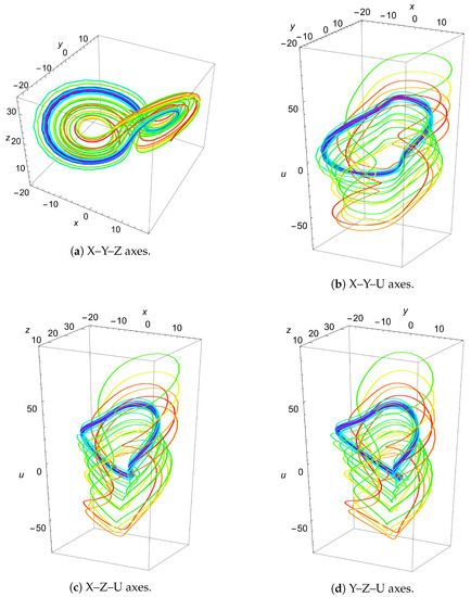 Fractal Fract Free Full Text Multiple Layer Image Encryption Utilizing Fractional Order Chen