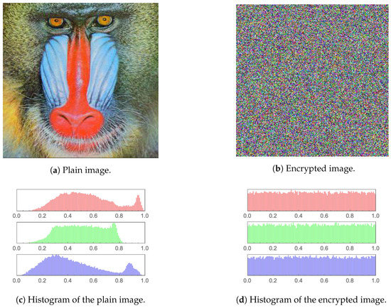 Fractal Fract Free Full Text Multiple Layer Image Encryption Utilizing Fractional Order Chen