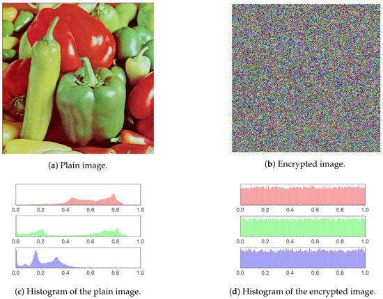 Fractal Fract Free Full Text Multiple Layer Image Encryption Utilizing Fractional Order Chen