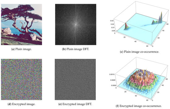 Multiple-Layer Image Encryption Utilizing Fractional-Order Chen Hyperchaotic Map and ...