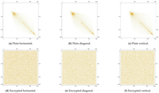 Fractal Fract | Free Full-Text | Multiple-Layer Image Encryption Utilizing Fractional-Order Chen ...