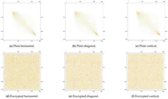 Multiple-Layer Image Encryption Utilizing Fractional-Order Chen Hyperchaotic Map and ...