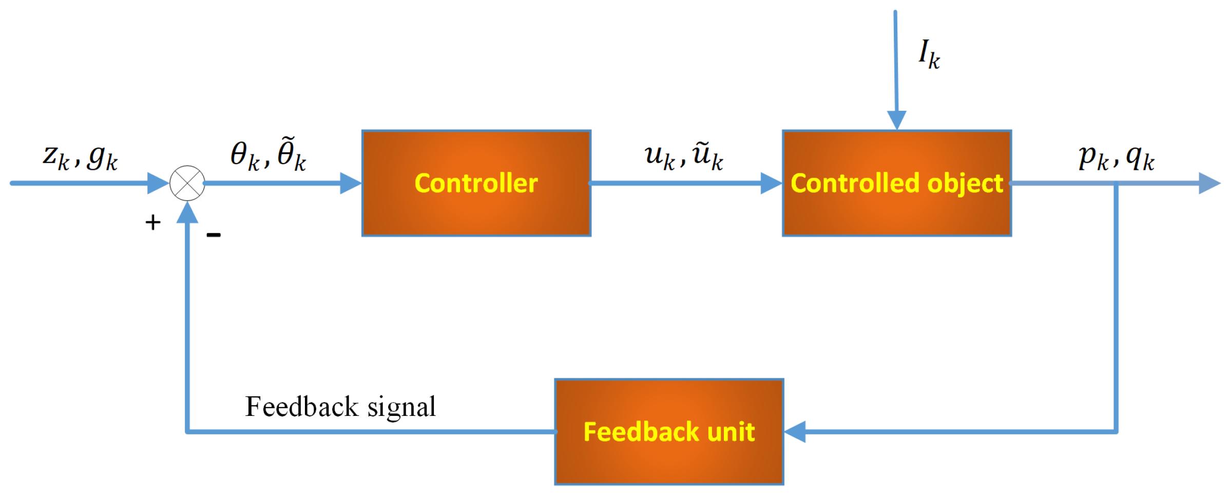 Finite Time Synchronization For Fractional Order Fuzzy Inertial Cellular Neural Networks With