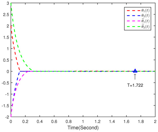 Finite-Time Synchronization for Fractional Order Fuzzy Inertial Cellular Neural Networks with ...