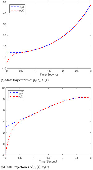 Finite-Time Synchronization for Fractional Order Fuzzy Inertial Cellular Neural Networks with ...