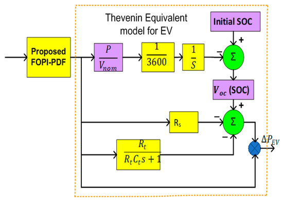 Fractal Fract | Free Full-Text | Driver Training Based Optimized Fractional Order PI-PDF ...