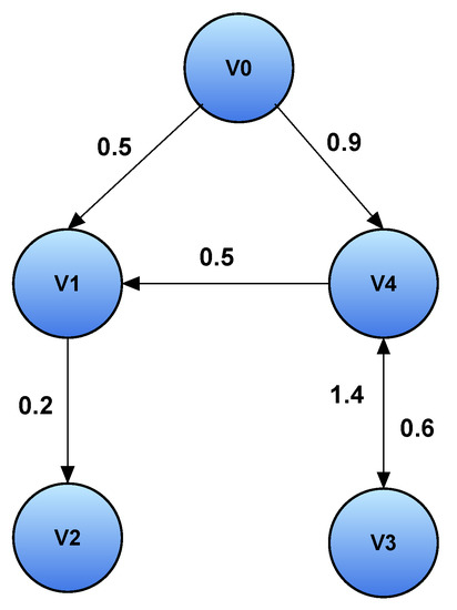 Fractional-Order Nonlinear Multi-Agent Systems: A Resilience-Based Approach to Consensus ...