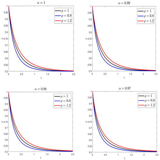 A Numerical Solution of Generalized Caputo Fractional Initial Value Problems