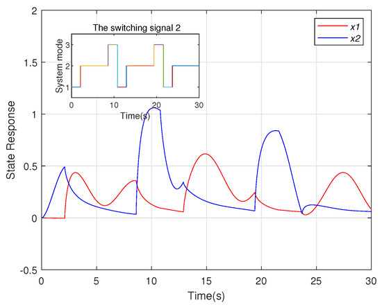 Input-Output Finite-Time Stability of Fractional-Order Switched Singular Systems with D-Perturbation