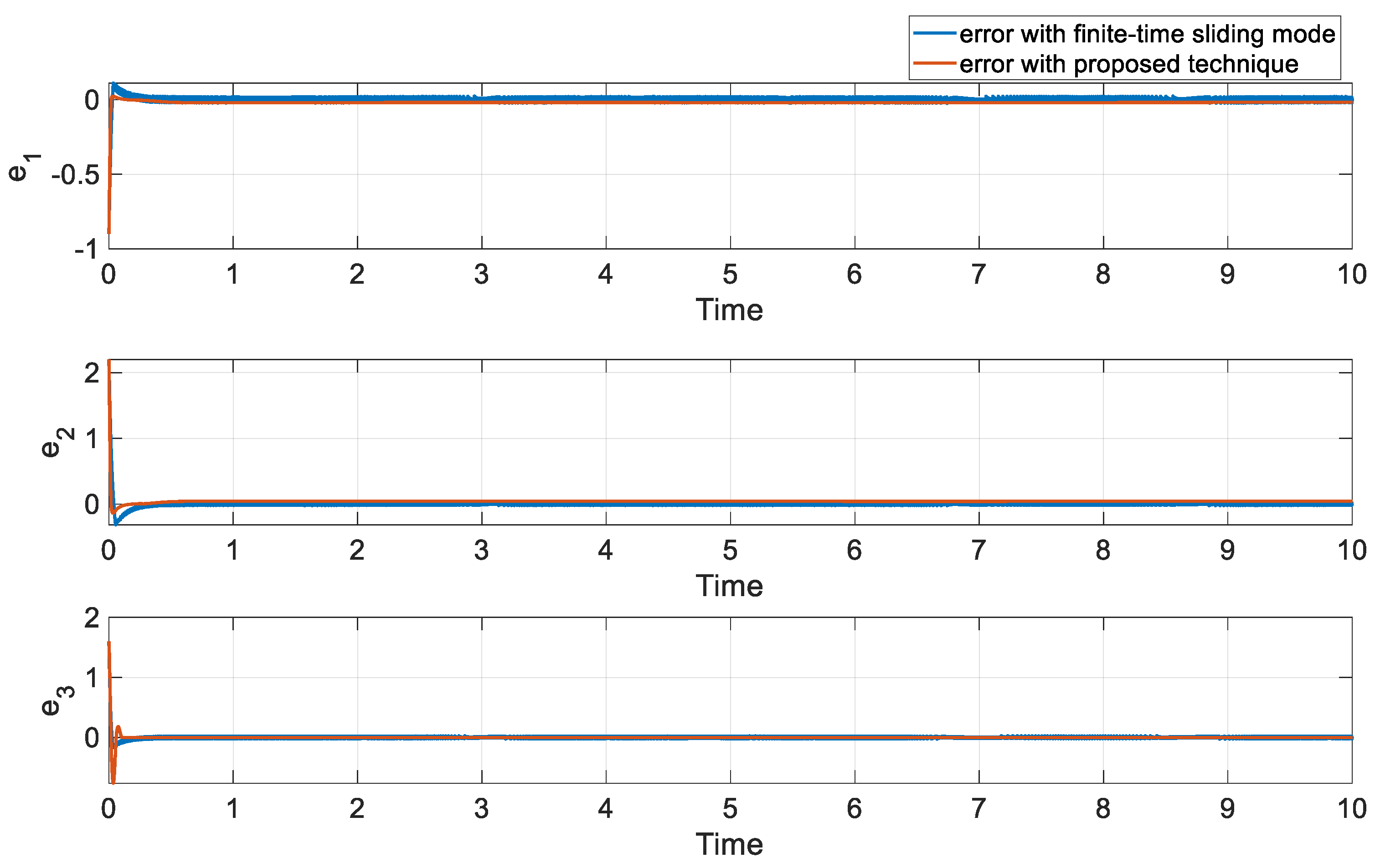 Fractal Fract Free Full Text A Model Free Finite Time Control