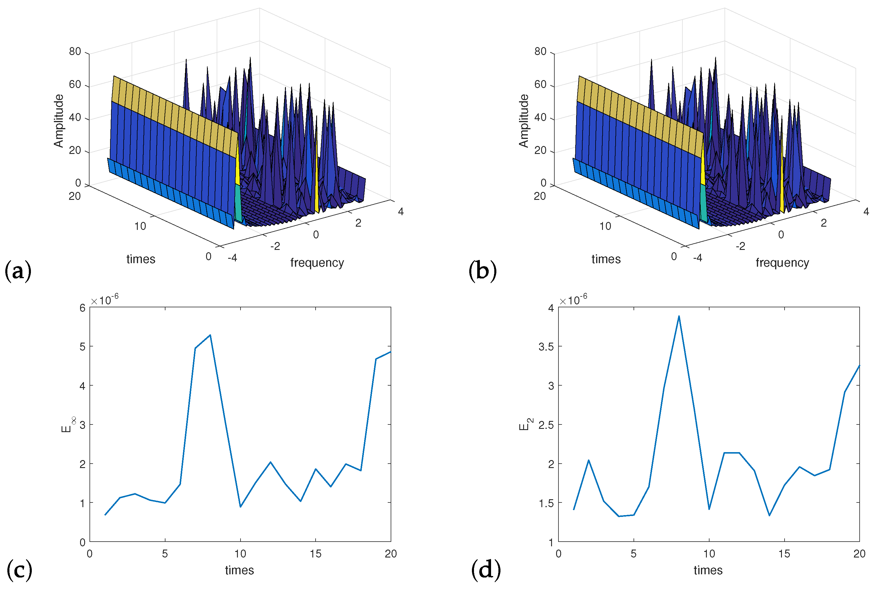 Fractal Fract Free Full Text Fast Linear Canonical Transform For Nonequispaced Data