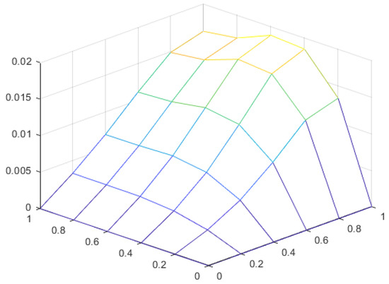Fractal Fract | Free Full-Text | Determination of a Nonlinear Coefficient in a Time-Fractional ...