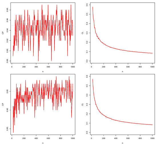 The Continuous Bernoulli Distribution: Mathematical Characterization ...