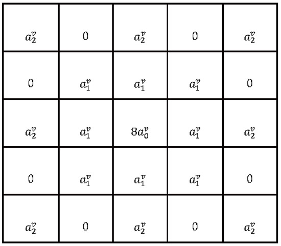 Depth Image Enhancement Algorithm Based On Fractional Differentiation