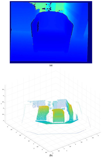 Depth Image Enhancement Algorithm Based on Fractional Differentiation