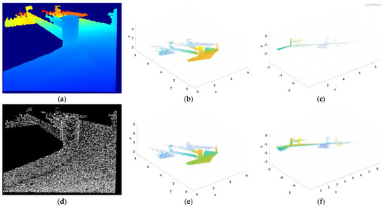 Fractal Fract Free Full Text Depth Image Enhancement Algorithm