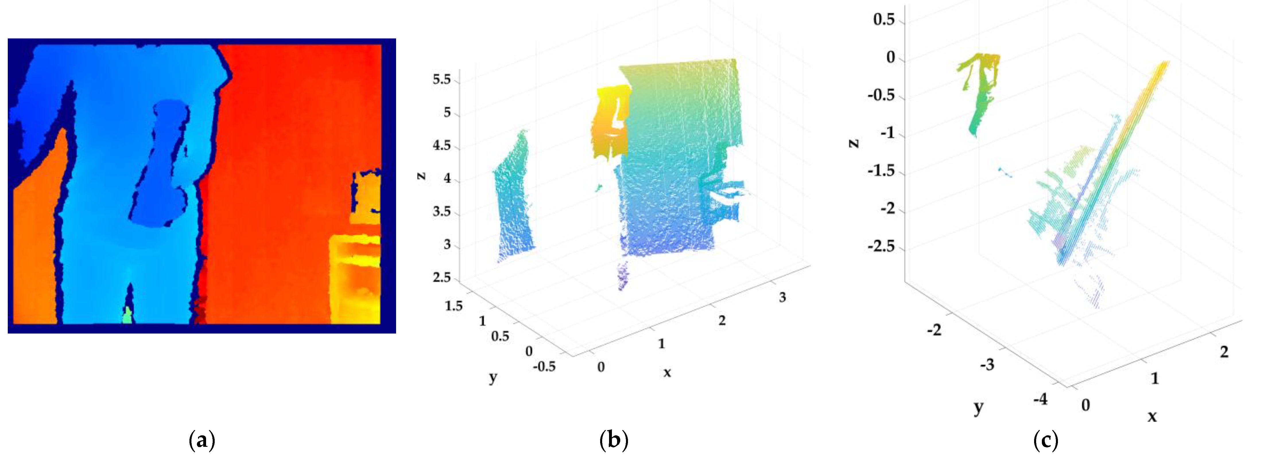 Fractal Fract Free Full Text Depth Image Enhancement Algorithm Based On Fractional