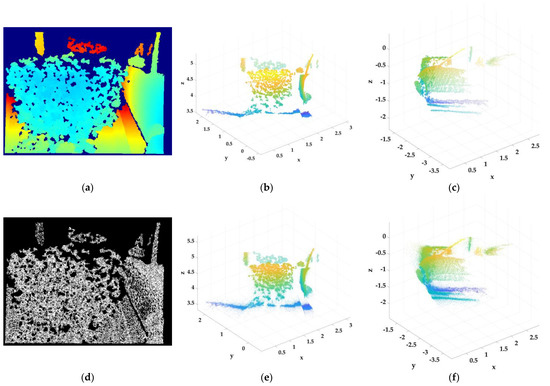 Fractal Fract Free Full Text Depth Image Enhancement Algorithm