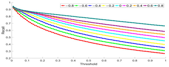 Fractal Fract | Free Full-Text | Image Edge Detection Based on ...