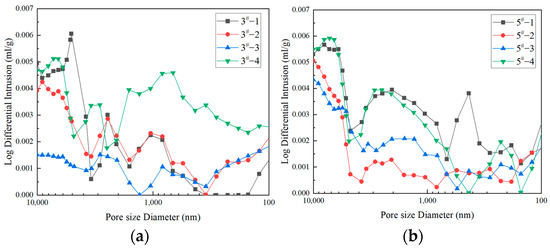 Fractal Fract Free Full Text Fractal Analysis Of Coal Pore Structure Based On Computed
