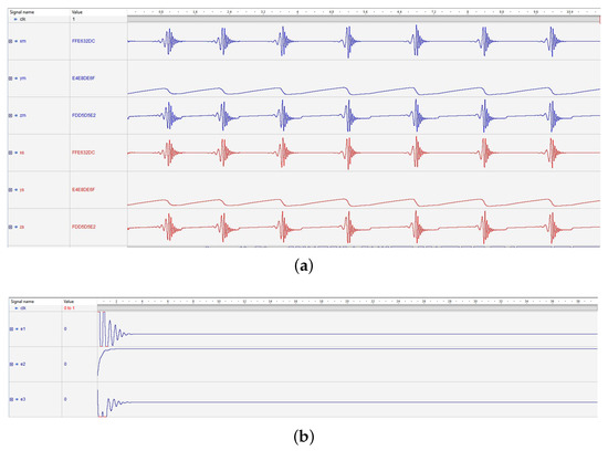 FPGA Implementation of Parameter-Switching Scheme to Stabilize Chaos in Fractional Spherical ...