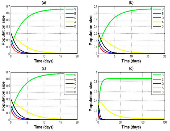 Modeling the Transmission Dynamics of Coronavirus Using Nonstandard ...
