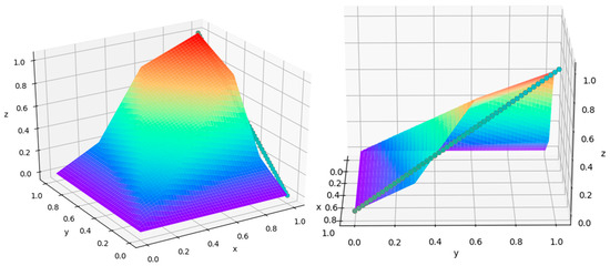 Fractal Fract Free Full Text Overlap Functions Based Fuzzy Mathematical Morphological