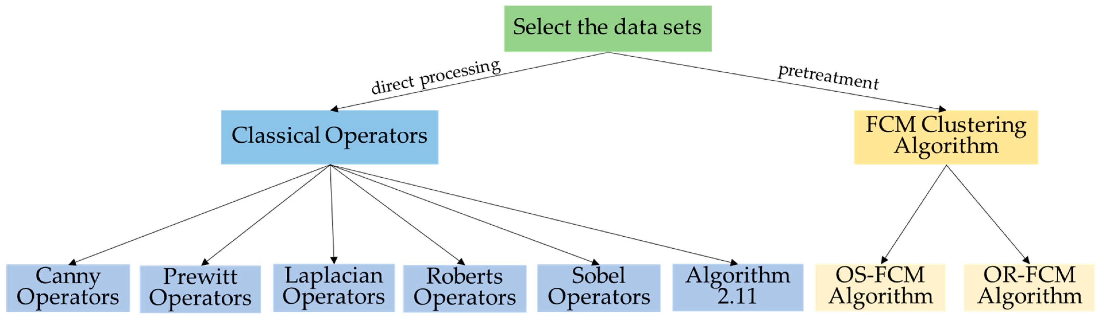 Fractal Fract | Free Full-Text | Overlap Functions-Based Fuzzy Mathematical Morphological ...