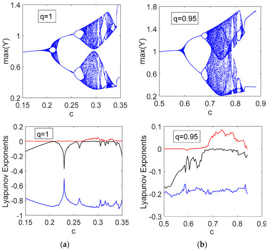 Circuit Realization of the Fractional-Order Sprott K Chaotic System with Standard Components