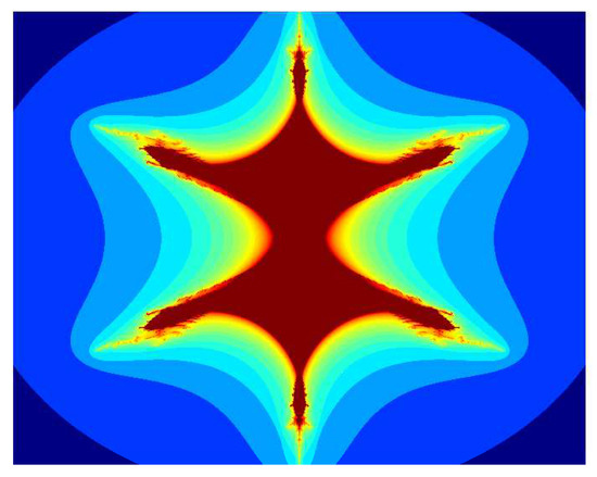 Multicorn Sets of z¯k+cm via S-Iteration with h-Convexity