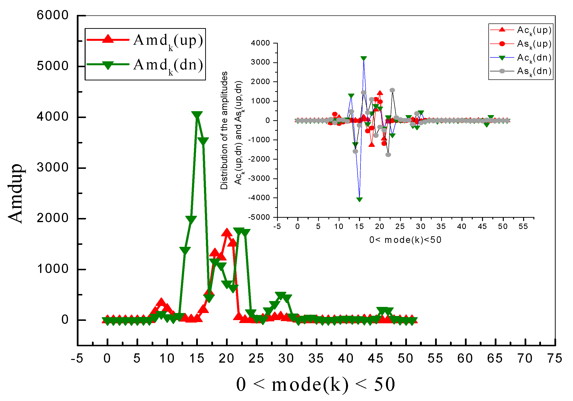 Approximation of Aperiodic Signals Using Non-Integer Harmonic Series: The Generalized NAFASS ...