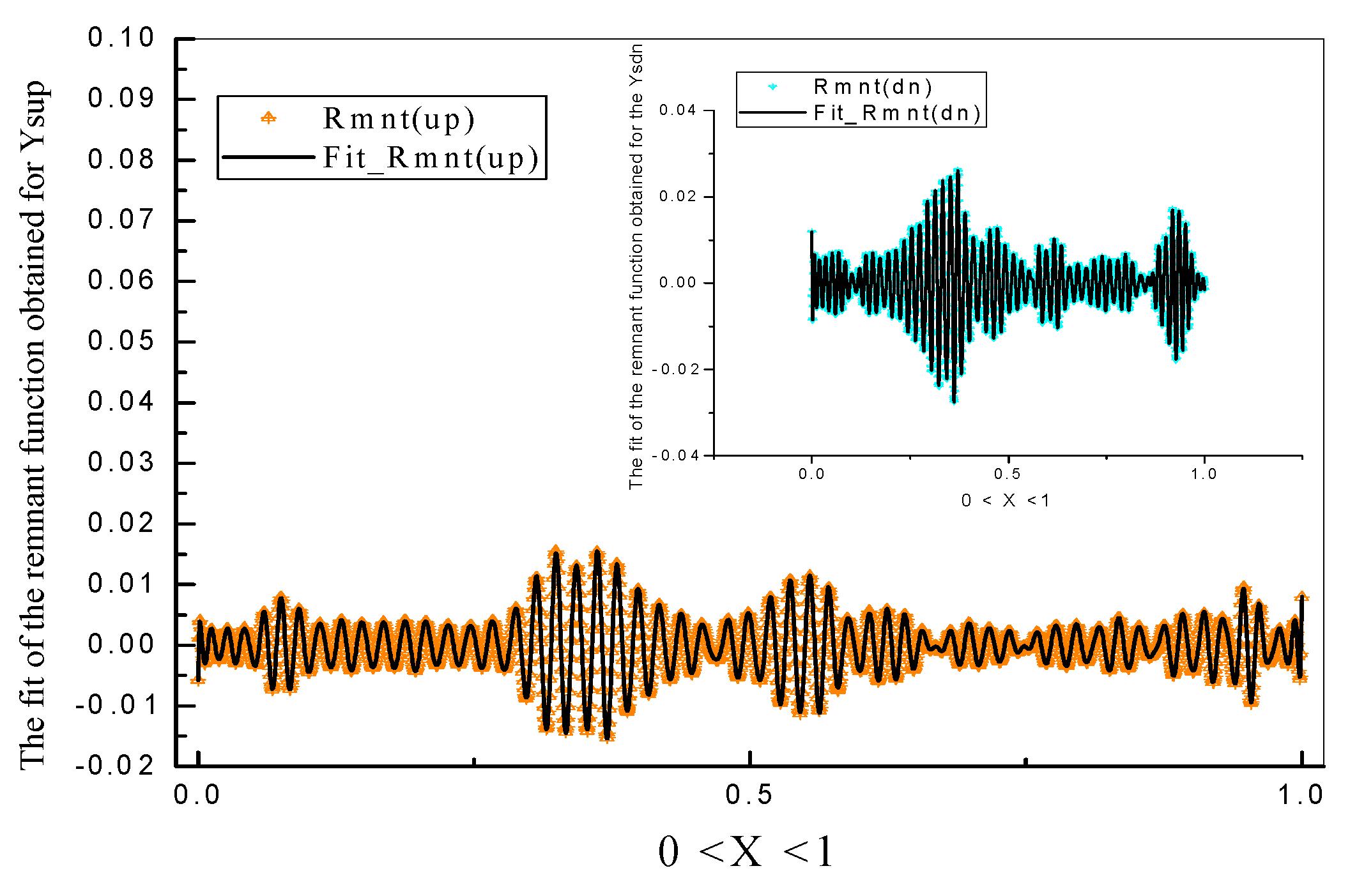 Approximation of Aperiodic Signals Using Non-Integer Harmonic Series: The Generalized NAFASS ...